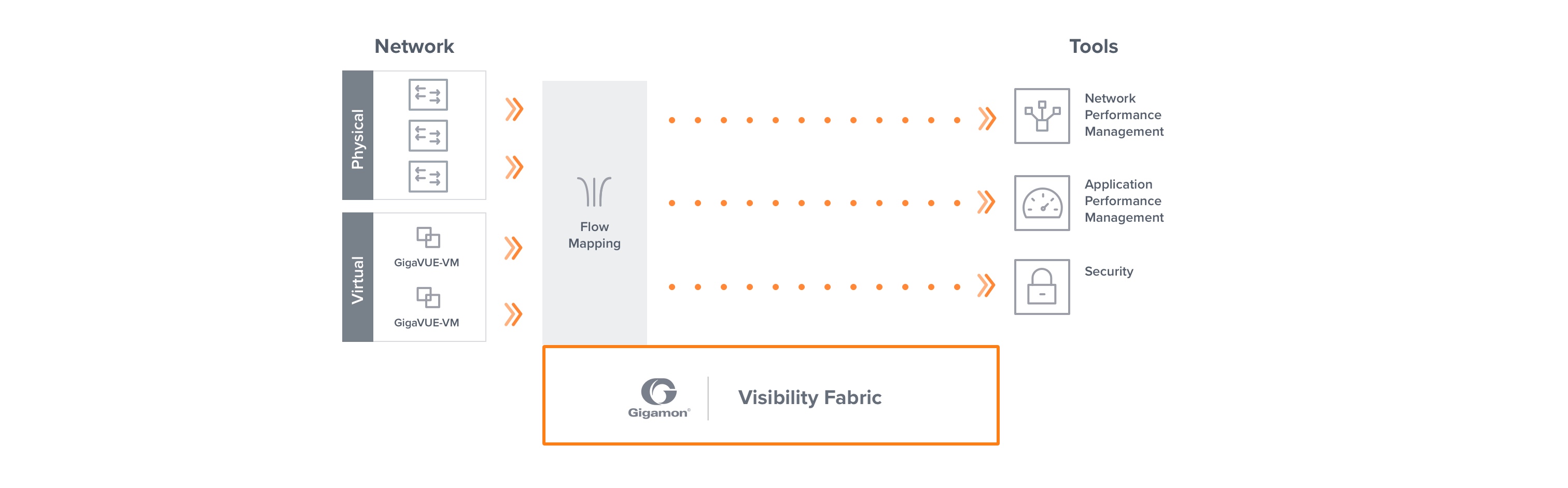 Flow Mapping | Gigamon