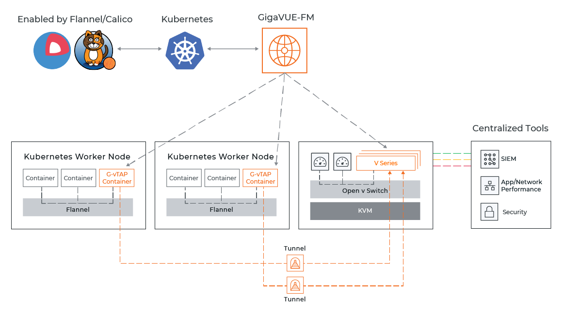 GigaVUE Cloud Suite Kubernetes | Gigamon