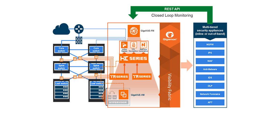 Software-Defined Visibility | Gigamon Software-Defined Visibility | Gigamon